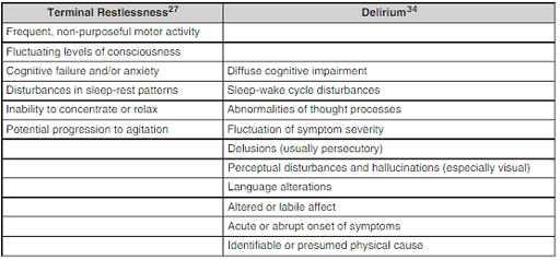 Delirium vs Terminal Restlessness - Compassion Crossing