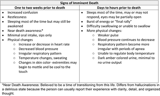 Significant Signs a Terminally Ill Patient may be Close to Dying ...