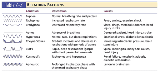 Breathing Patterns Before End of Life: Critical Clues for the Last Hours