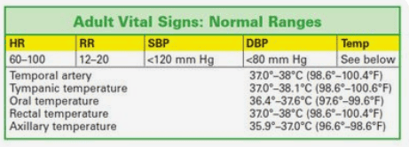 Explaining Vital Signs to Patients and Families on Hospice
