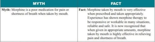 Debunking Myths: Morphine Use in End-of-Life Care