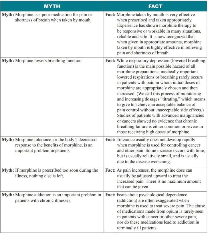 Common Misconceptions about Morphine and End-of-Life Medications ...