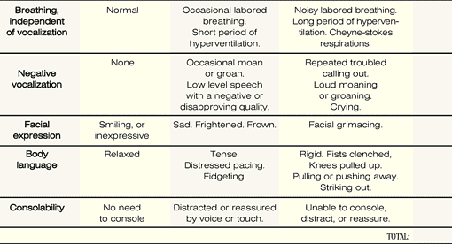 How to Use the Pain Assessment in Advanced Dementia Scale