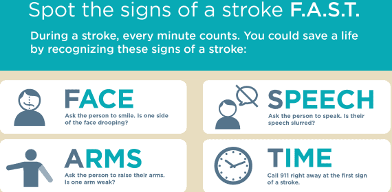 Recognizing CVA vs. TIA: Essential Guide for Timely Response
