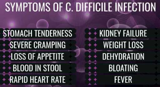 Preventing and Treating C. difficile Infections in the Elderly ...